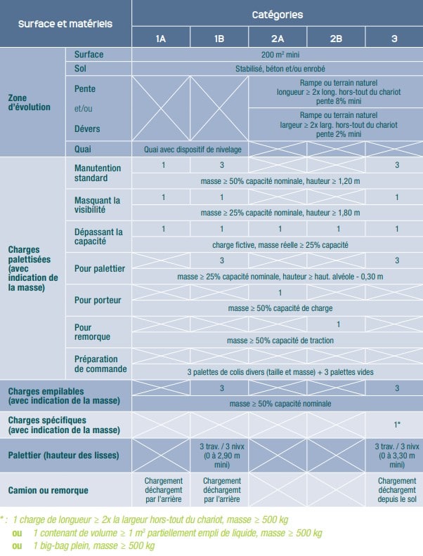 Formation CACES R489 catégorie 1A / 1B / 3 / 4 / 5 Marseille - Human ...