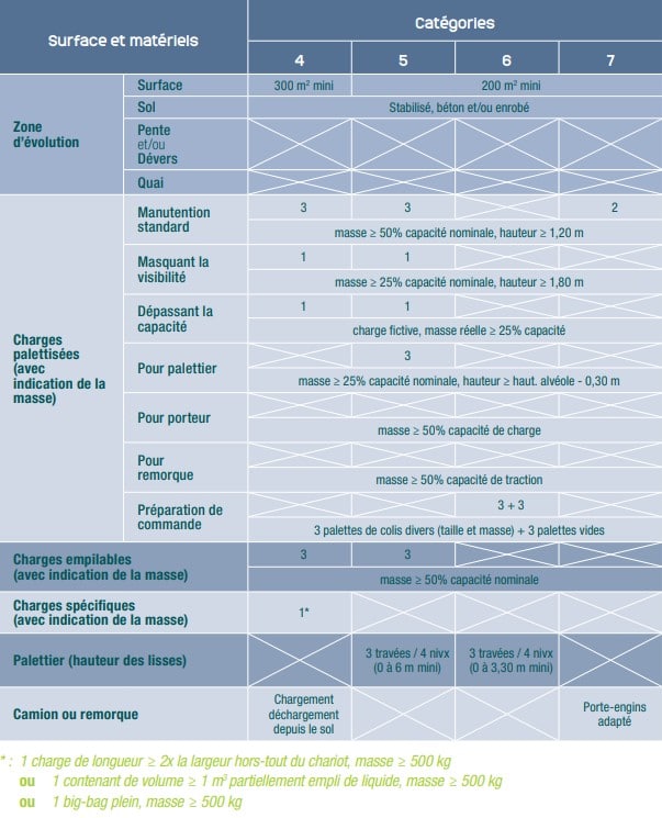 Formation CACES R489 catégorie 1A / 1B / 3 / 4 / 5 Marseille - Human ...