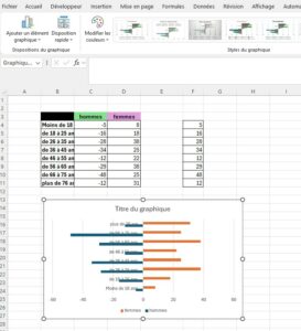 Comment créer une pyramide des âges sur Excel